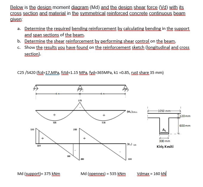Below is the design moment diagram (Md) and the | Chegg.com