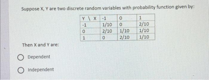 Solved Suppose X, Y are two discrete random variables with | Chegg.com