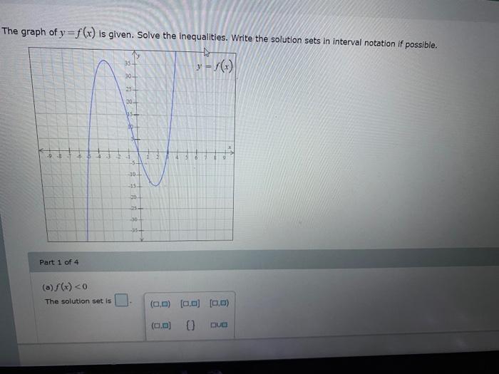 Solved The graph of y=f(x) is given. Solve the inequalities. | Chegg.com