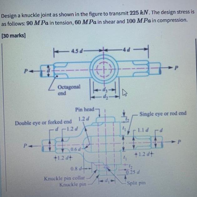 Solved Design a knuckle joint as shown in the figure to | Chegg.com