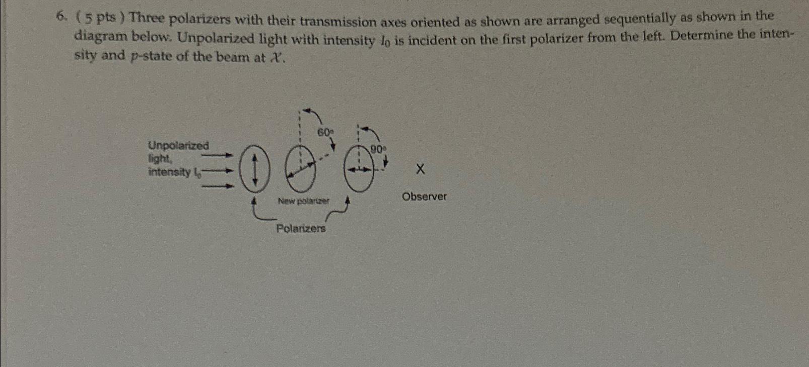 Solved Three polarizers with their transmission axes | Chegg.com