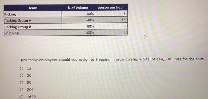 Solved how many employees should you assign to packing group | Chegg.com