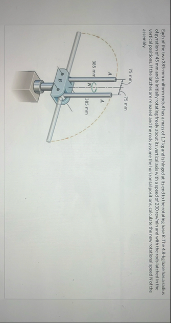 Solved Each of the two 385-mm ﻿uniform rods A has a mass of | Chegg.com