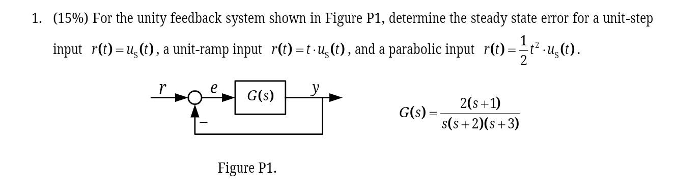 Solved 1. (15\%) For the unity feedback system shown in | Chegg.com