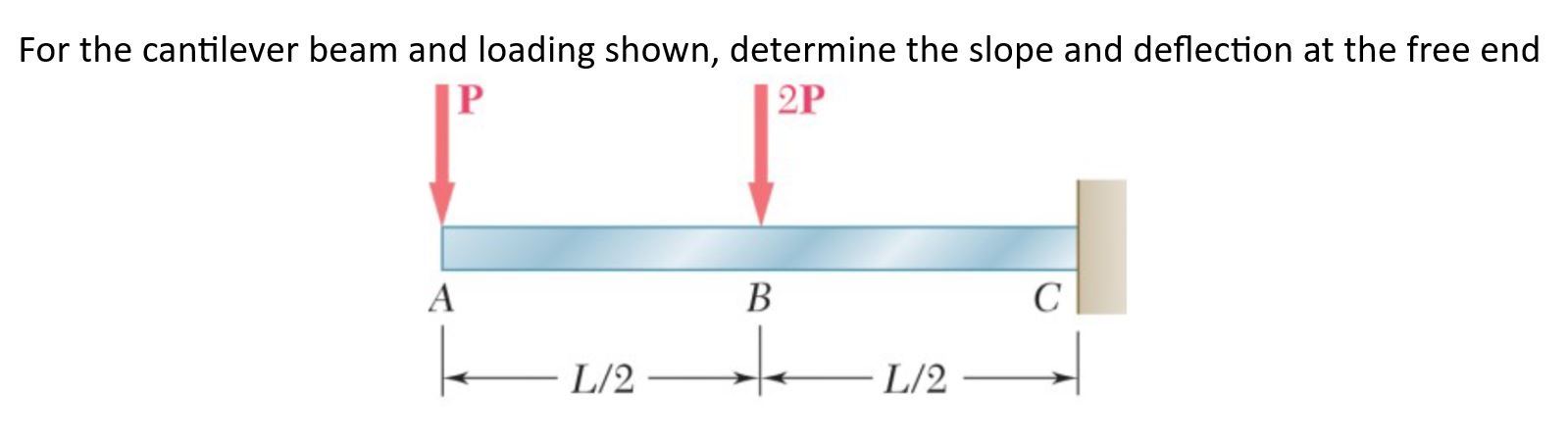 Solved For the cantilever beam and loading shown, determine | Chegg.com