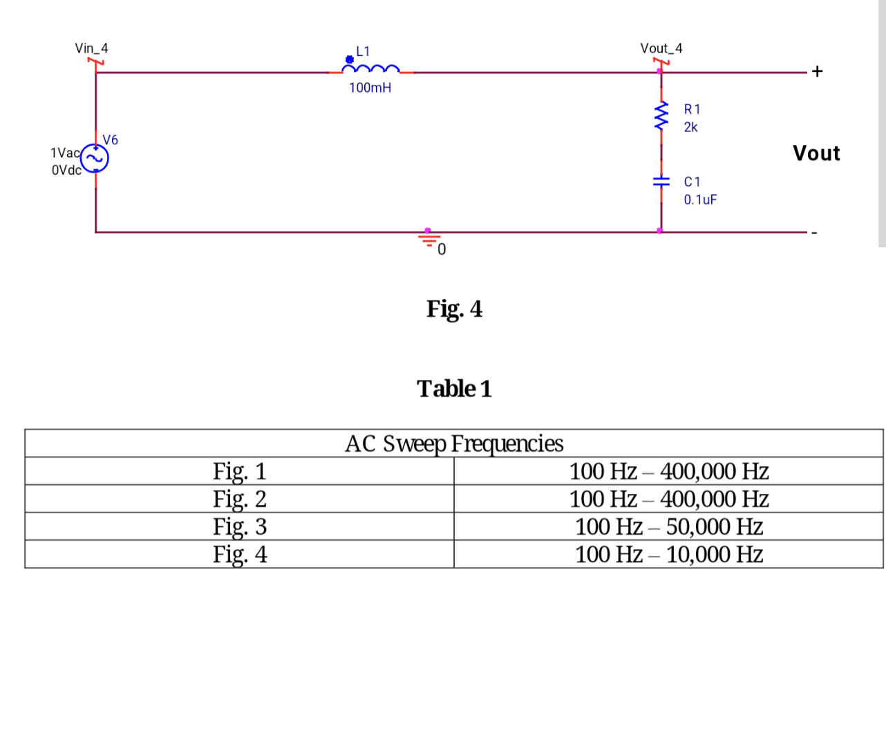 Solved 1. For the circuits shown in Fig. 1 and Fig. 2 plot | Chegg.com