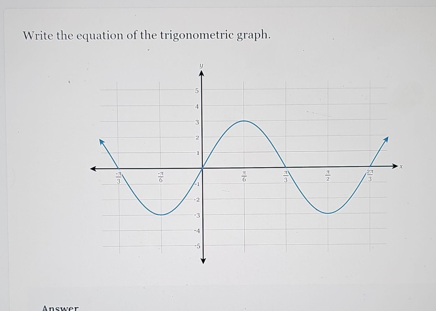 Solved Write the equation of the trigonometric graph. | Chegg.com