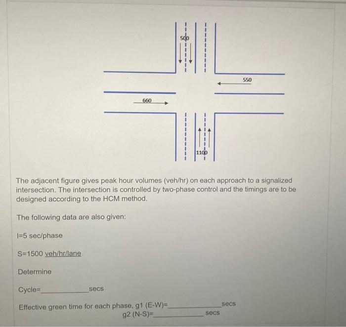 Solved 5de 550 660 1100 The adjacent figure gives peak hour | Chegg.com
