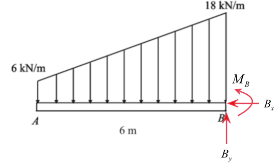 Solved: Chapter 5 Problem 73P Solution | Mechanics Of Materials 6th ... Solved: Chapter 5 Problem 73P Solution | Mechanics Of Materials 6th ...
