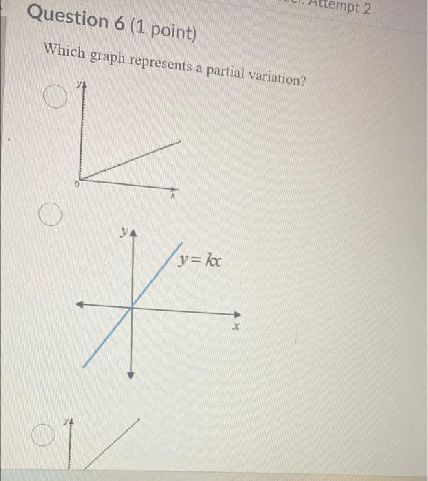 Solved ttempt 2 Question 6 (1 point) Which graph represents | Chegg.com