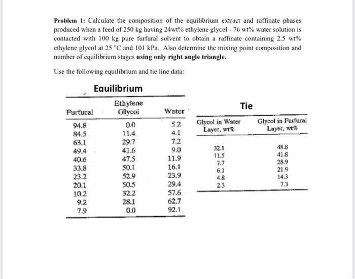 Solved Problem 1: Calculate the composition of the | Chegg.com