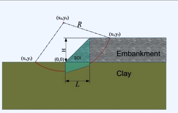 You are to design the appropriate slope for this | Chegg.com
