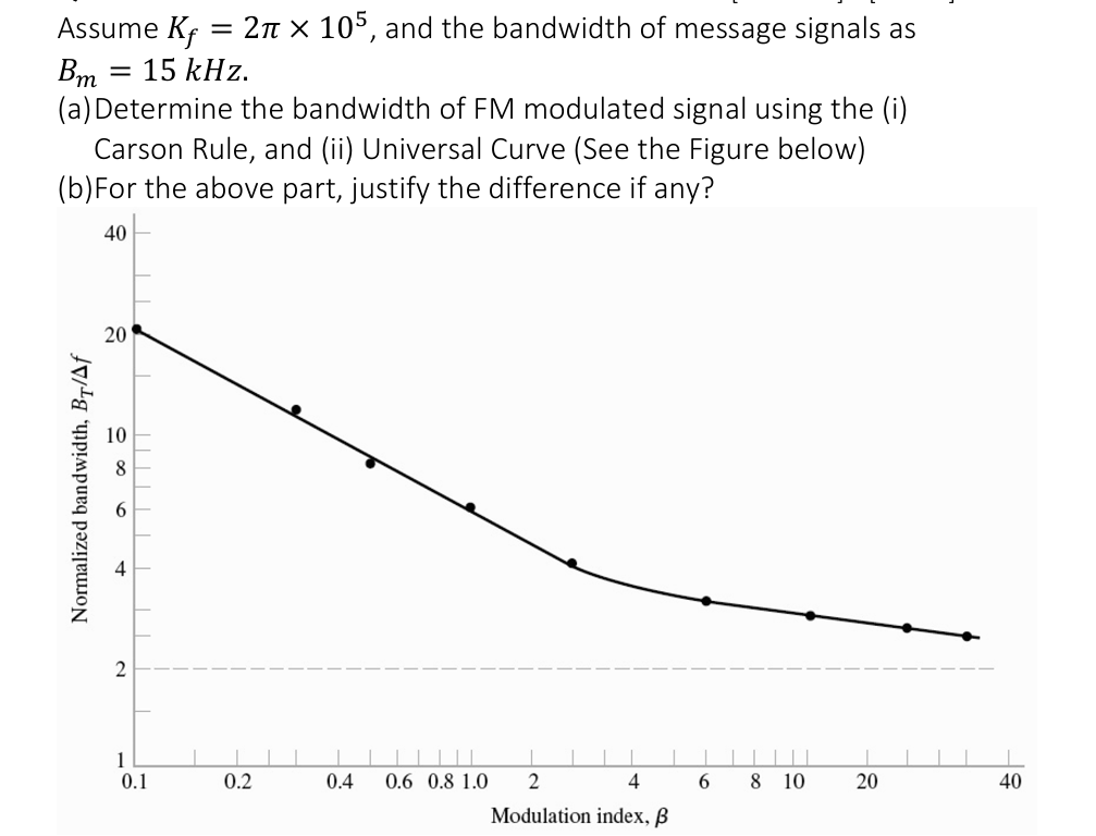 Solved Assume Kf=2π×105, ﻿and the bandwidth of message | Chegg.com
