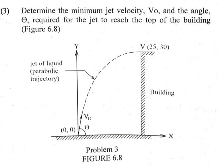 Solved (3) Determine the minimum jet velocity, Vo, and the | Chegg.com