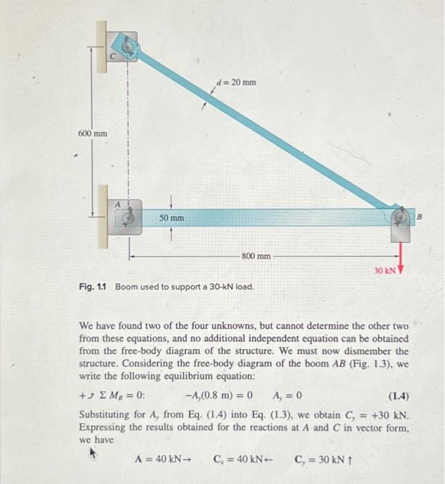 Solved Fig. 1.1 Boom used to support a 30−kN load. We have | Chegg.com