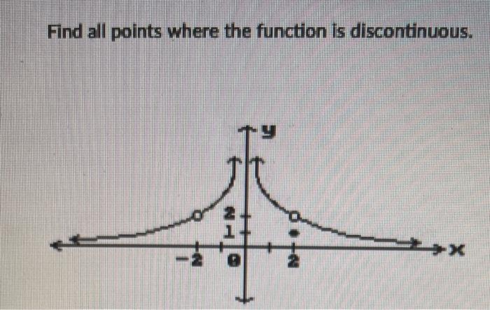 Solved Find all points where the function is discontinuous. | Chegg.com