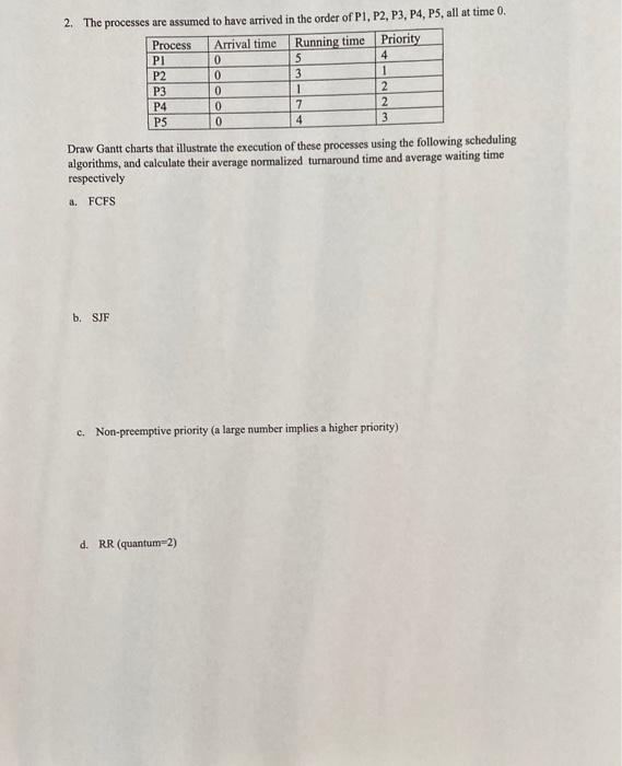 Solved Assignment 4 CPU Scheduling Algorithms 1. For the | Chegg.com