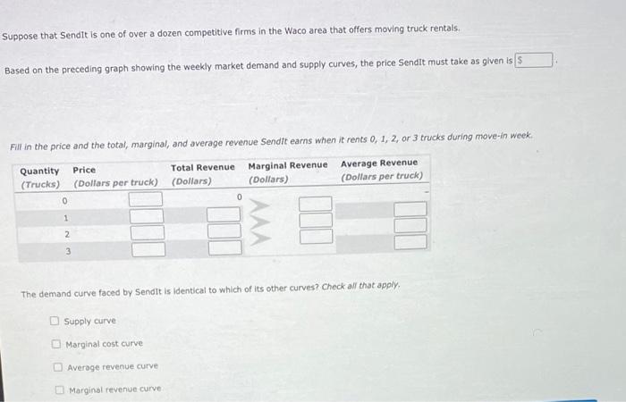 Solved Suppose that Sendit is one of over a dozen | Chegg.com