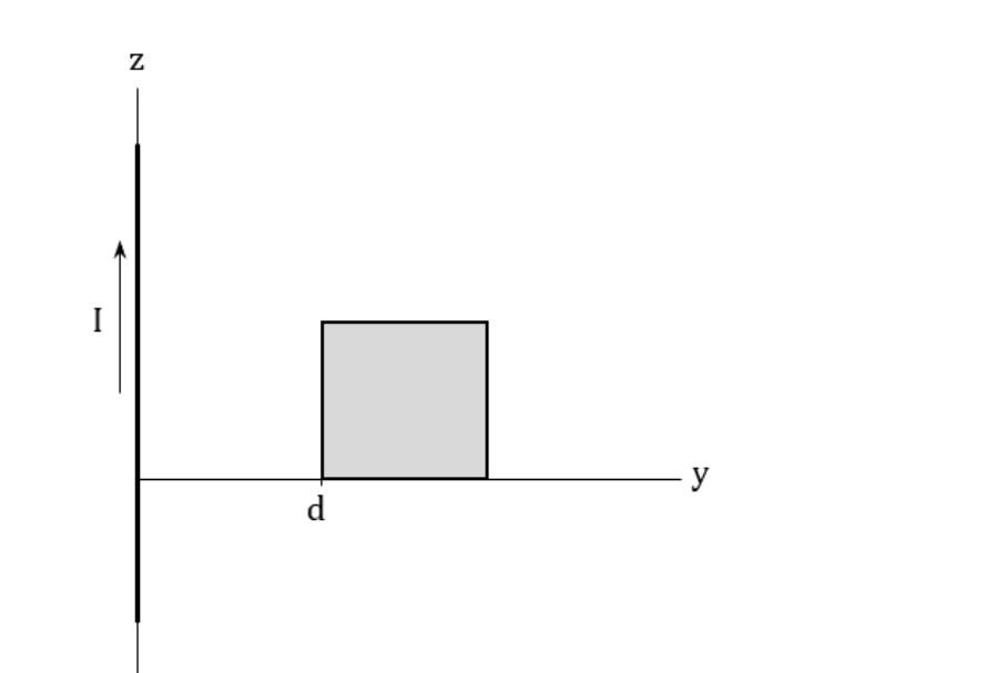 An infinitely long current-carrying wire is stretched | Chegg.com
