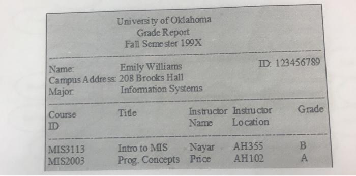 Solved University of Oklahoma Grade Report Fall Semester | Chegg.com