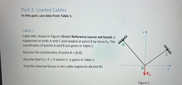 Solved Part 2: Loaded Cables In this part, use data from | Chegg.com