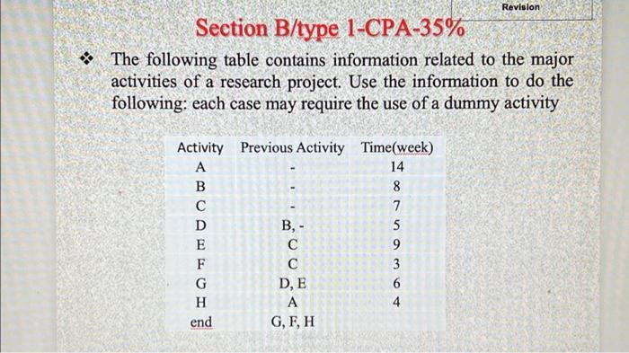 Solved Section B/type 1-CPA-35% The following table contains | Chegg.com