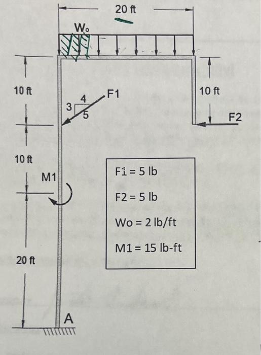 Solved Specify its point of application on the beam measured | Chegg.com