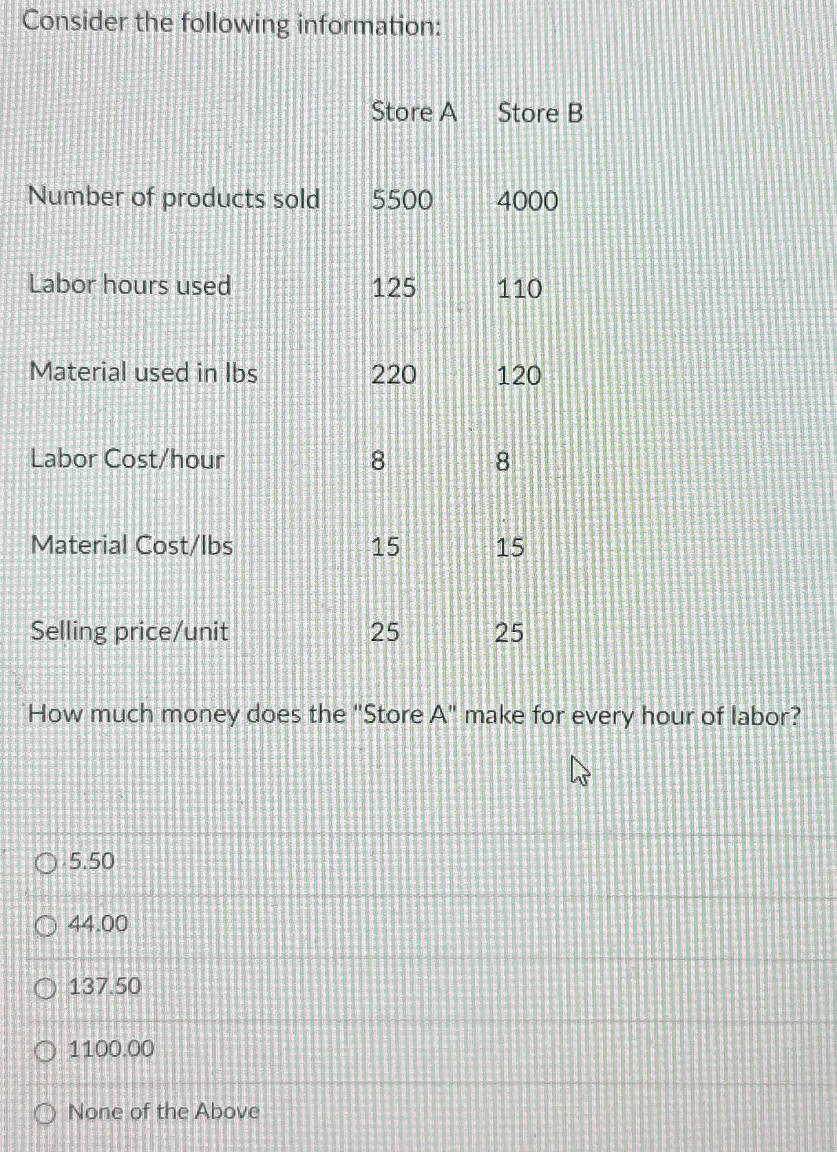 Solved Consider the following information:Store A Store | Chegg.com