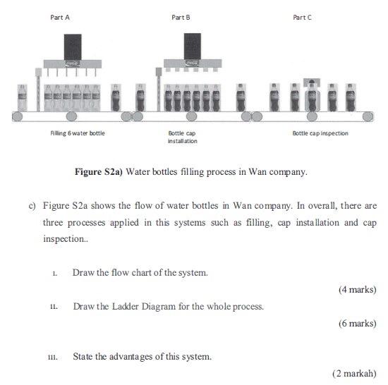 Solved Figure S2a) Water bottles filling process in Wan | Chegg.com