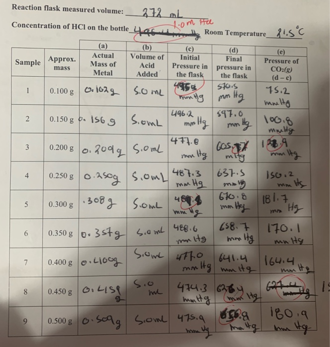 Solved Name Partner's Name Date Post-laboratory Assignment | Chegg.com