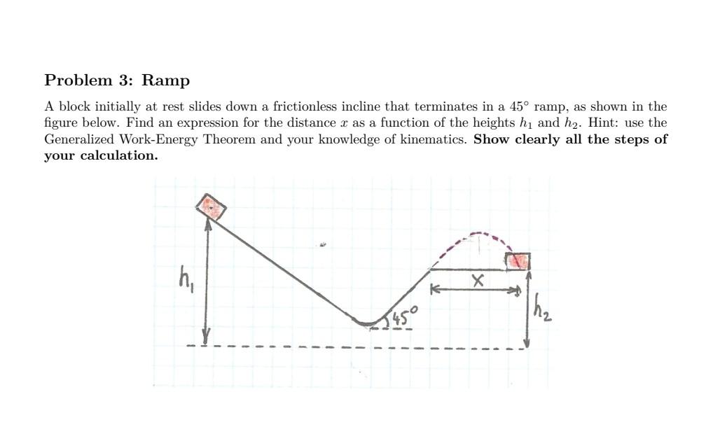 Solved Problem 3: Ramp A block initially at rest slides down | Chegg.com