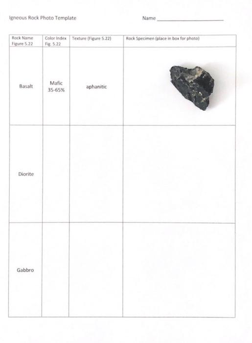 Solved Igneous Rock Photo Template Name Rock Name Figure | Chegg.com