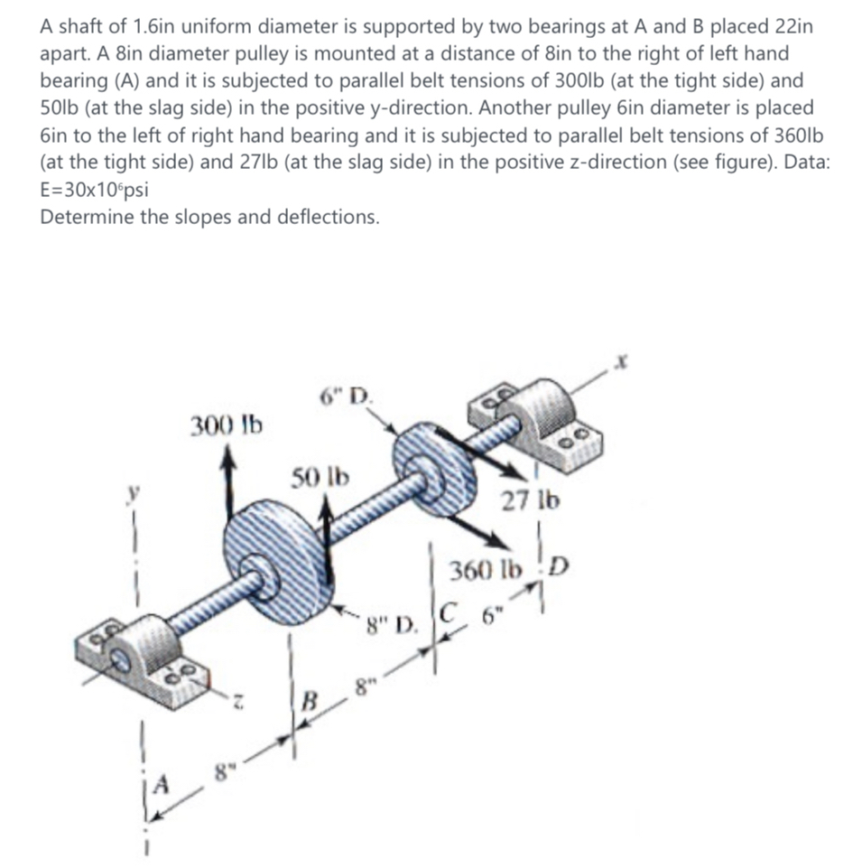 Solved A shaft of 1.6in uniform diameter is supported by two | Chegg.com