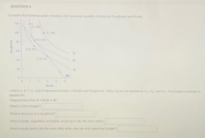 Solved QUESTION 5 Consider the following graph showing | Chegg.com