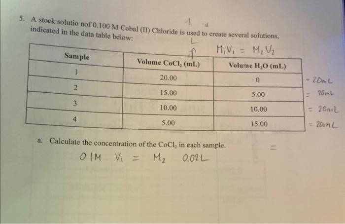 Solved A stock solutio nof 0.100 M Cobal (II) Chloride is | Chegg.com