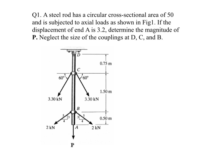 Solved Q1. A steel rod has a circular cross-sectional area | Chegg.com