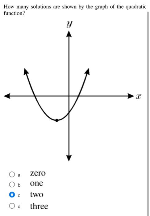 Solved How many solutions are shown by the graph of the | Chegg.com