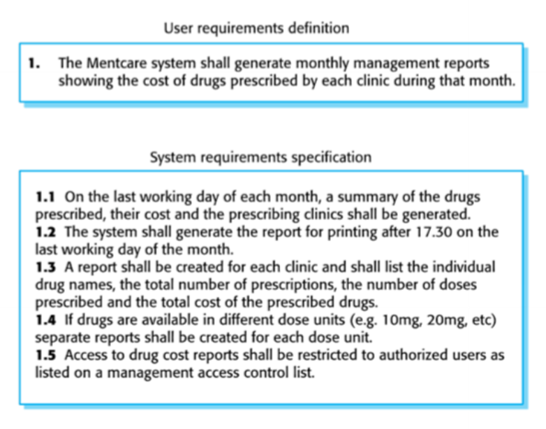 Solved Question 1. ﻿Break down the following user | Chegg.com