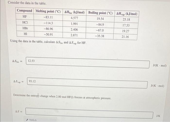Solved Consider the data in the table. Compound Melting | Chegg.com