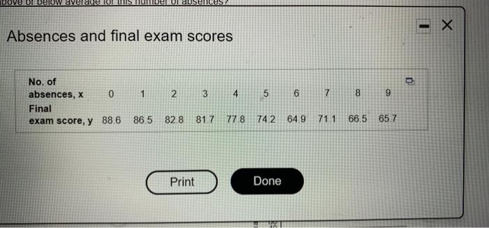 Solved The accompanying data represent the number of days | Chegg.com
