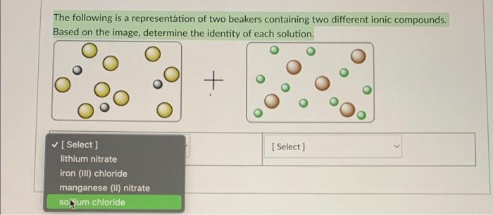 Solved The following is a representation of two beakers | Chegg.com