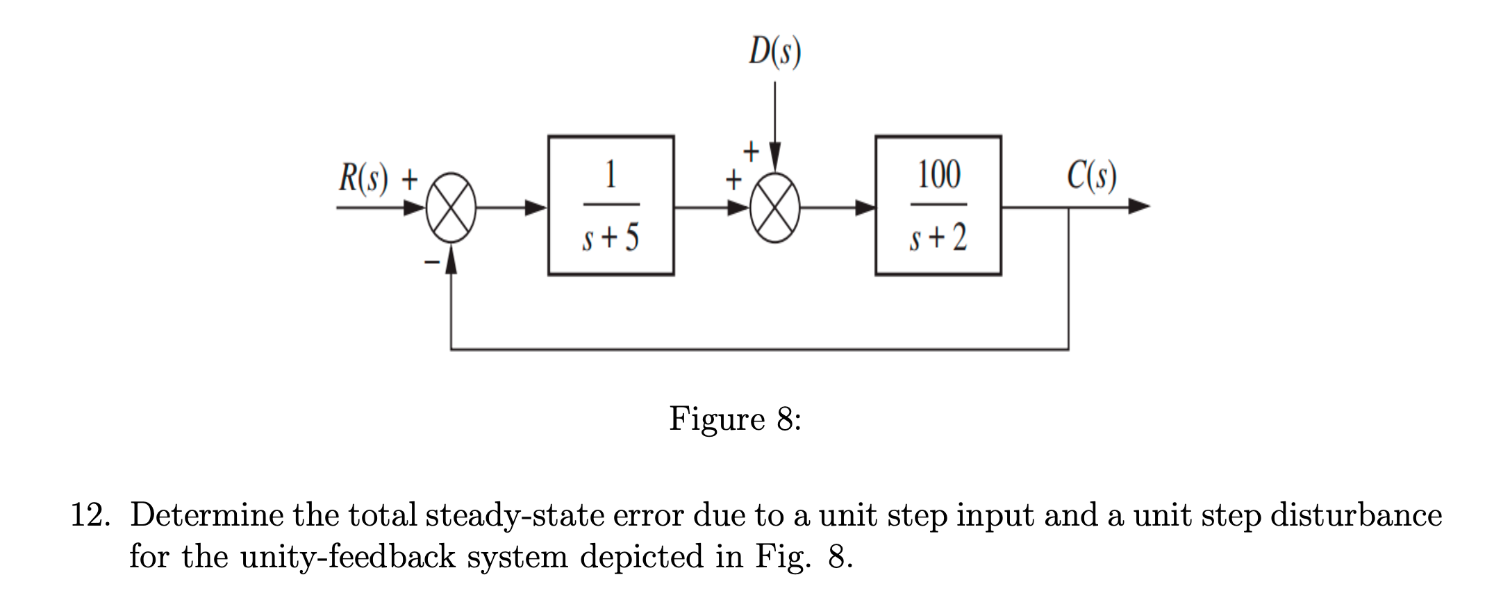 Solved Figure 8:Determine the total steady-state error due | Chegg.com