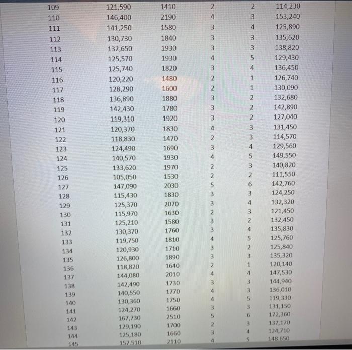 Solved a) Perform Multiple Regression Analysis by treating | Chegg.com