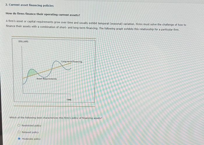 Solved current asset financing policies (please help!) not | Chegg.com