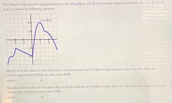 Solved The domain of the function h graphed below is all | Chegg.com