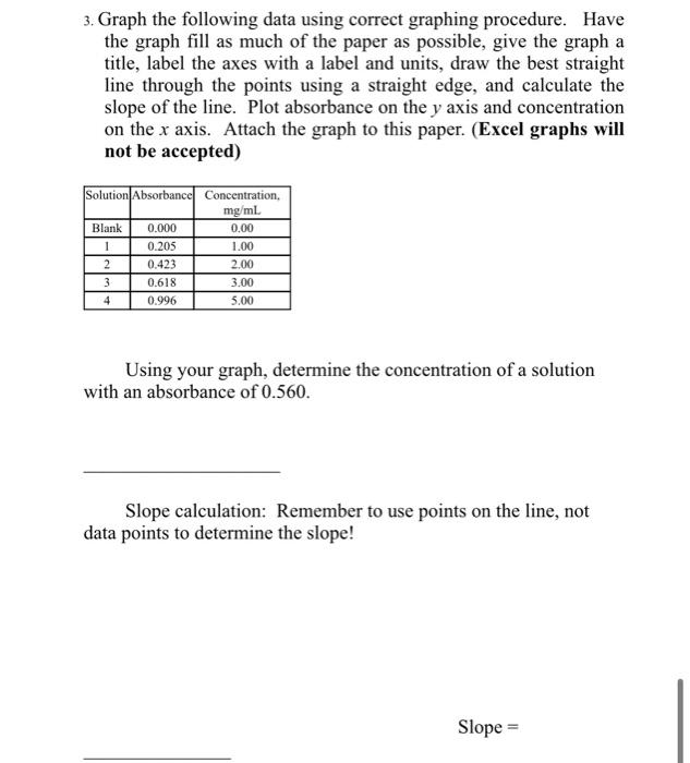 Solved 3. Graph the following data using correct graphing | Chegg.com