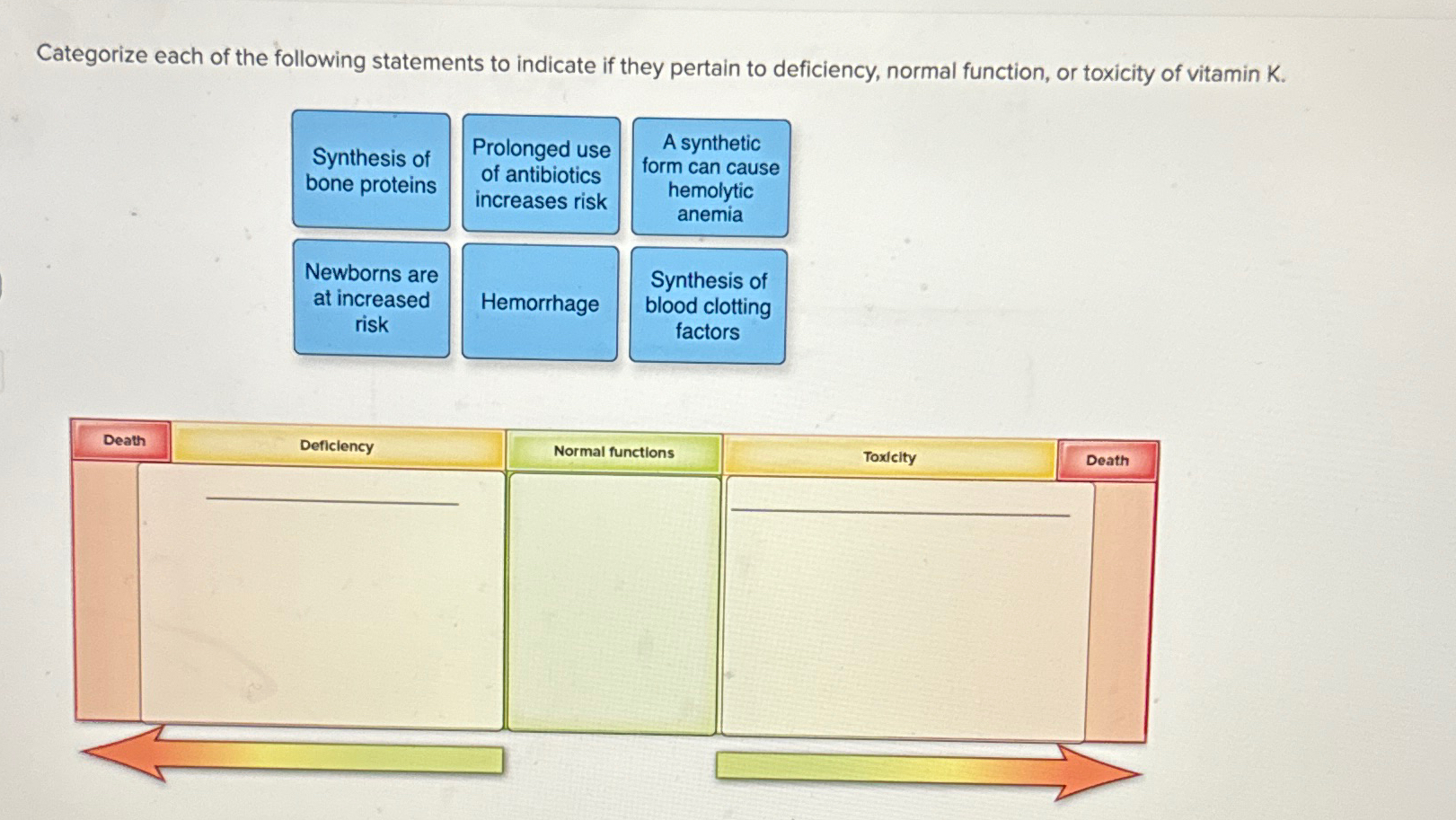 Solved Categorize each of the following statements to | Chegg.com