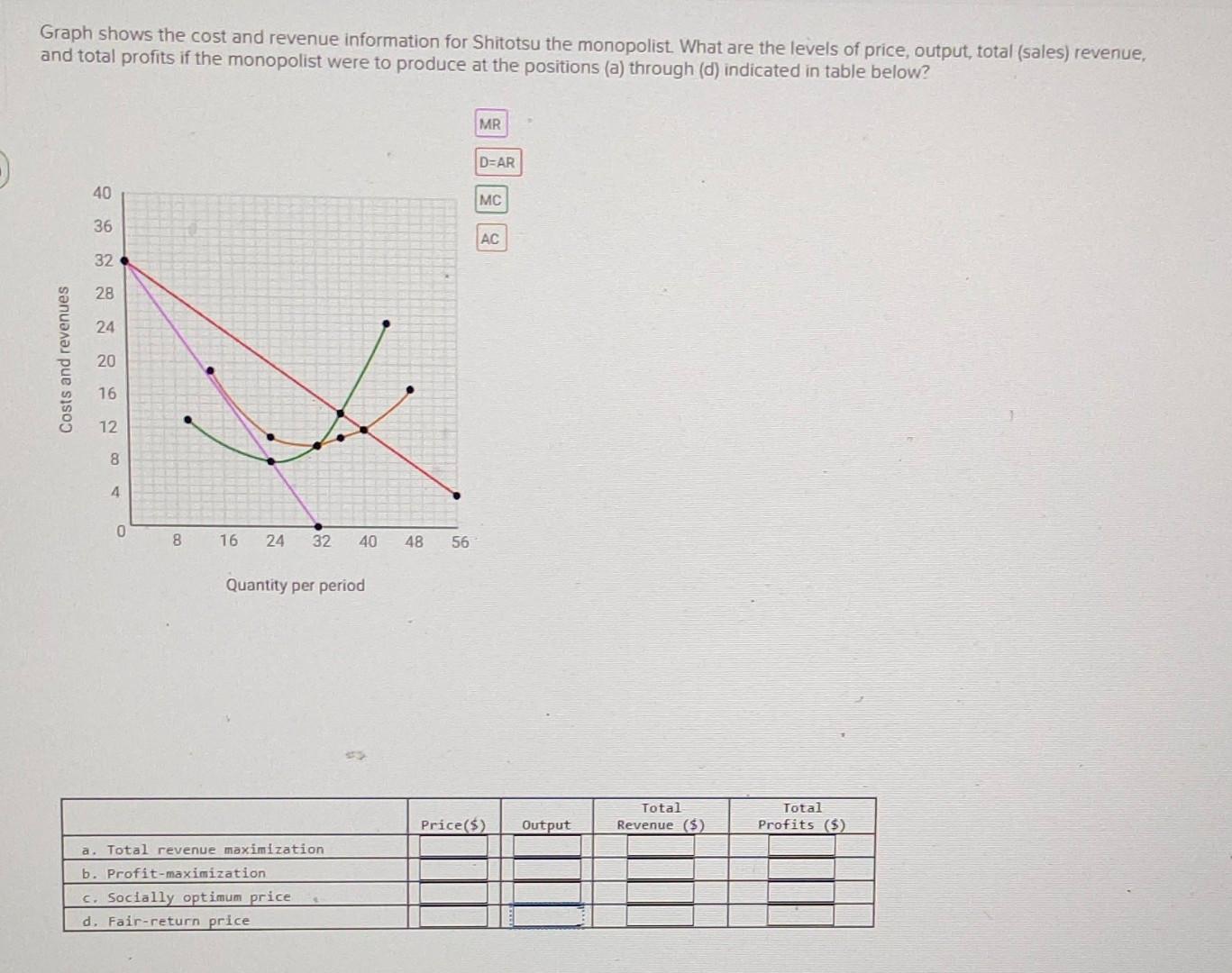 Solved Graph shows the cost and revenue information for | Chegg.com