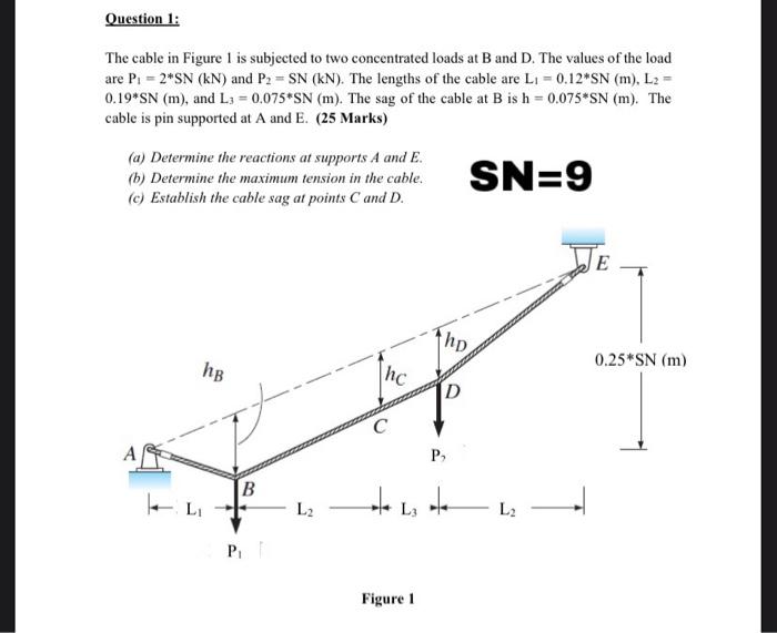 Solved The cable in Figure 1 is subjected to two | Chegg.com