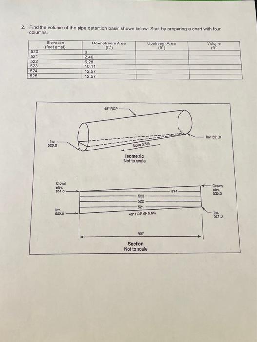 Solved 2. Find the volume of the pipe detention basin shown | Chegg.com